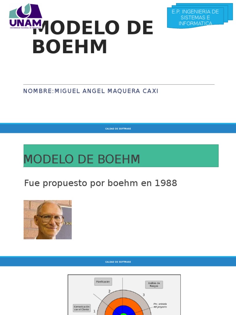 Modelo de Boehm | PDF | Software | Planificación