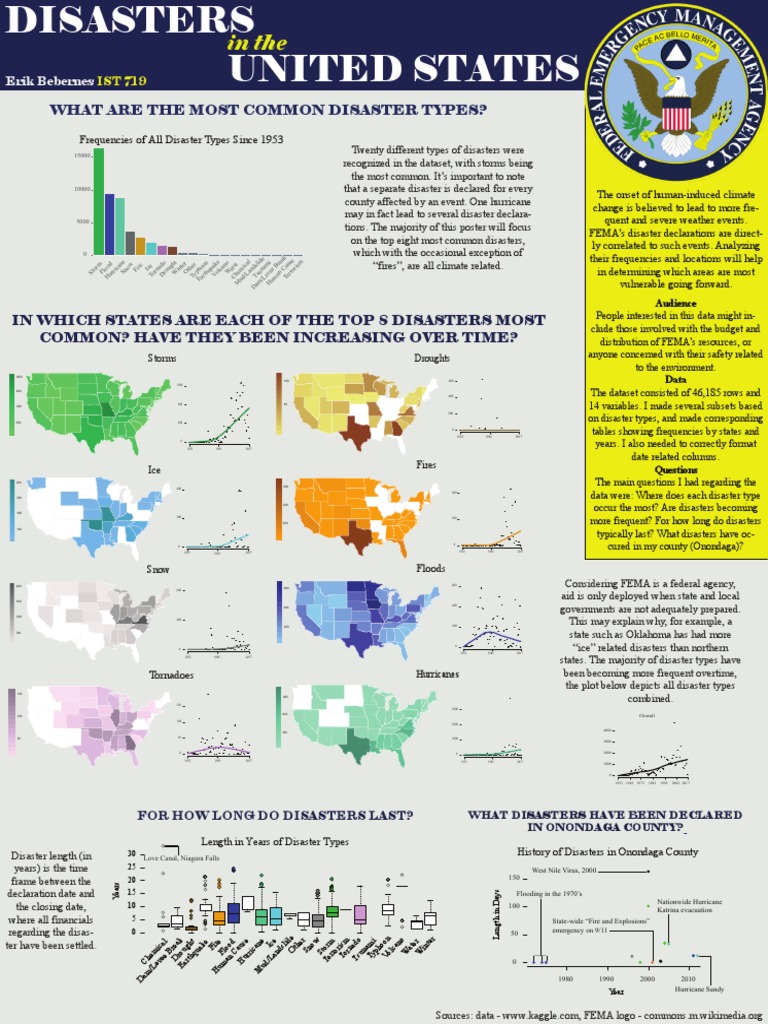 FEMA Disasters Poster | Federal Emergency Management Agency | Natural ...