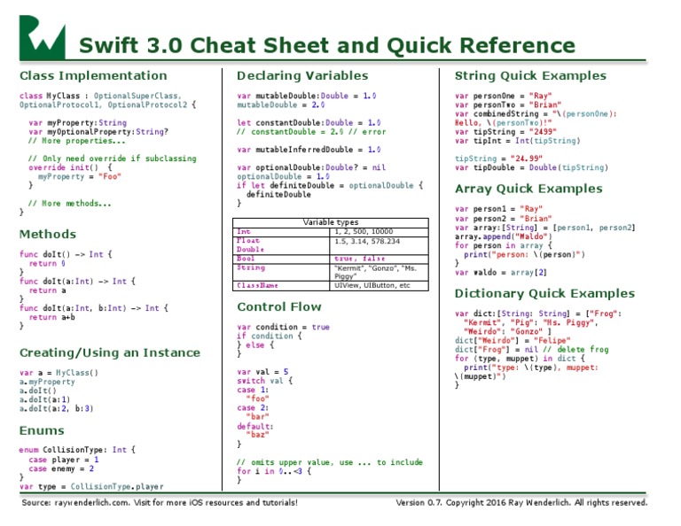 Swift Cheatsheet Pdf Object Oriented Programming Programming Paradigms