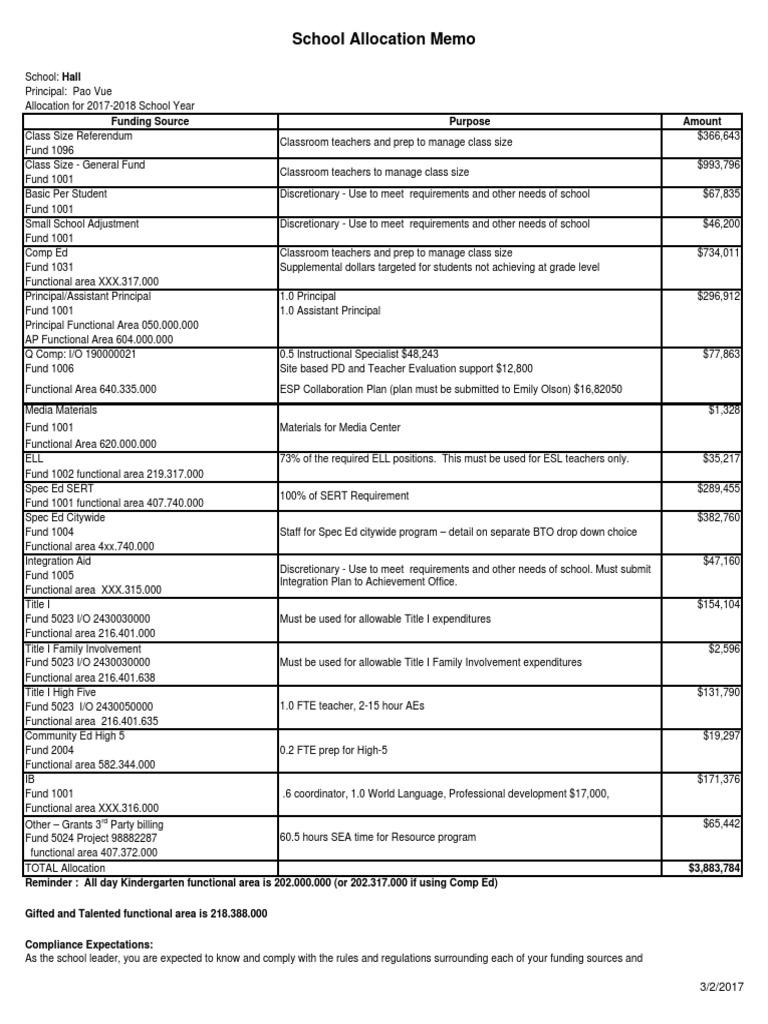 hall school allocation memo 2017-2018 | Elementary And Secondary ...