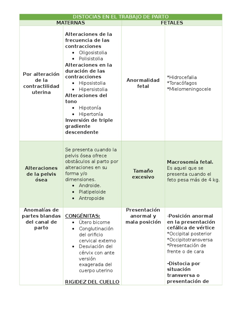 Distocias en el Parto: Causas y Tipos | PDF | Pelvis | Útero