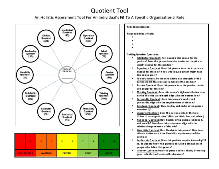 Quotient Tool An Holistic Assessment Tool For An Individual's Fit To A ...