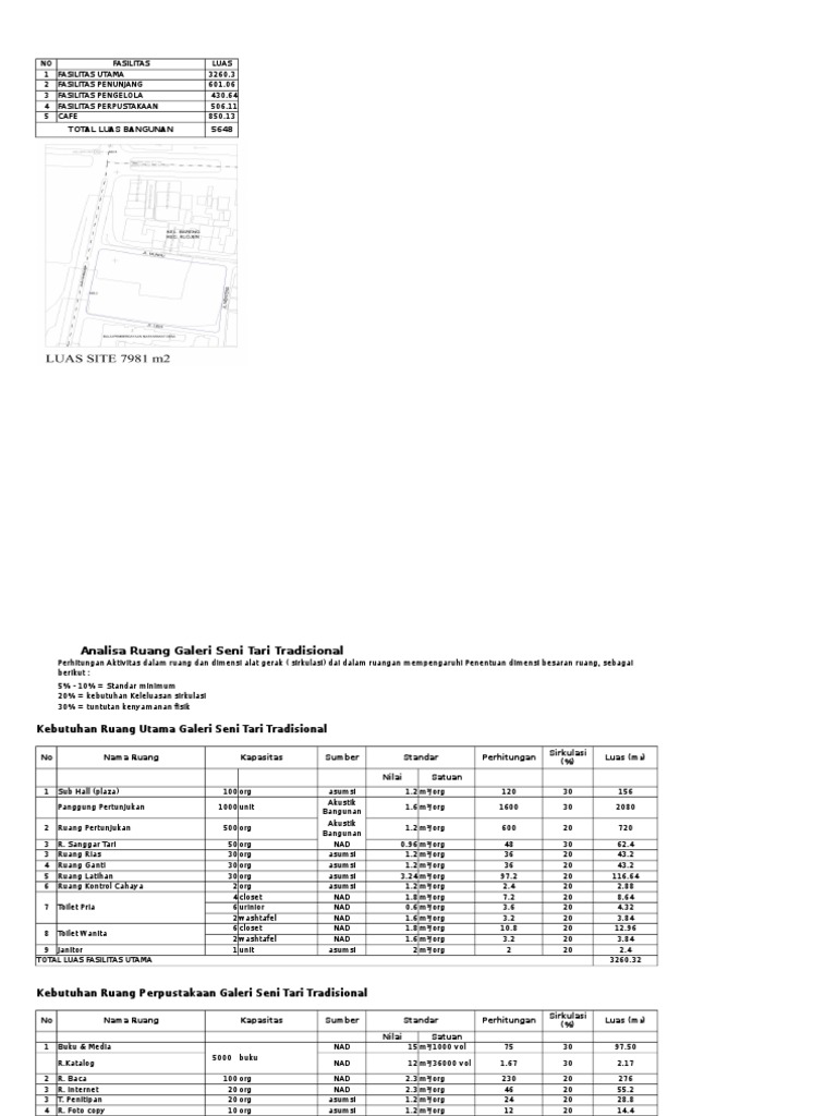 Analisa Kebutuhan Ruang | PDF