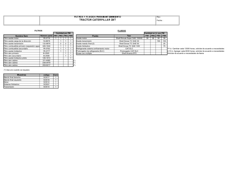 Consumibles para Servicio de CAT D8T | PDF | Vehículos | Science
