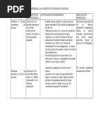 Sistema de Puntuación de Murray | PDF