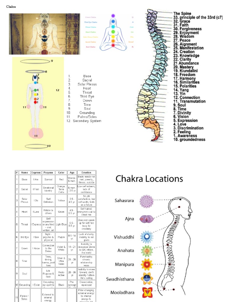 Chakra | PDF | Chakra | Meditation