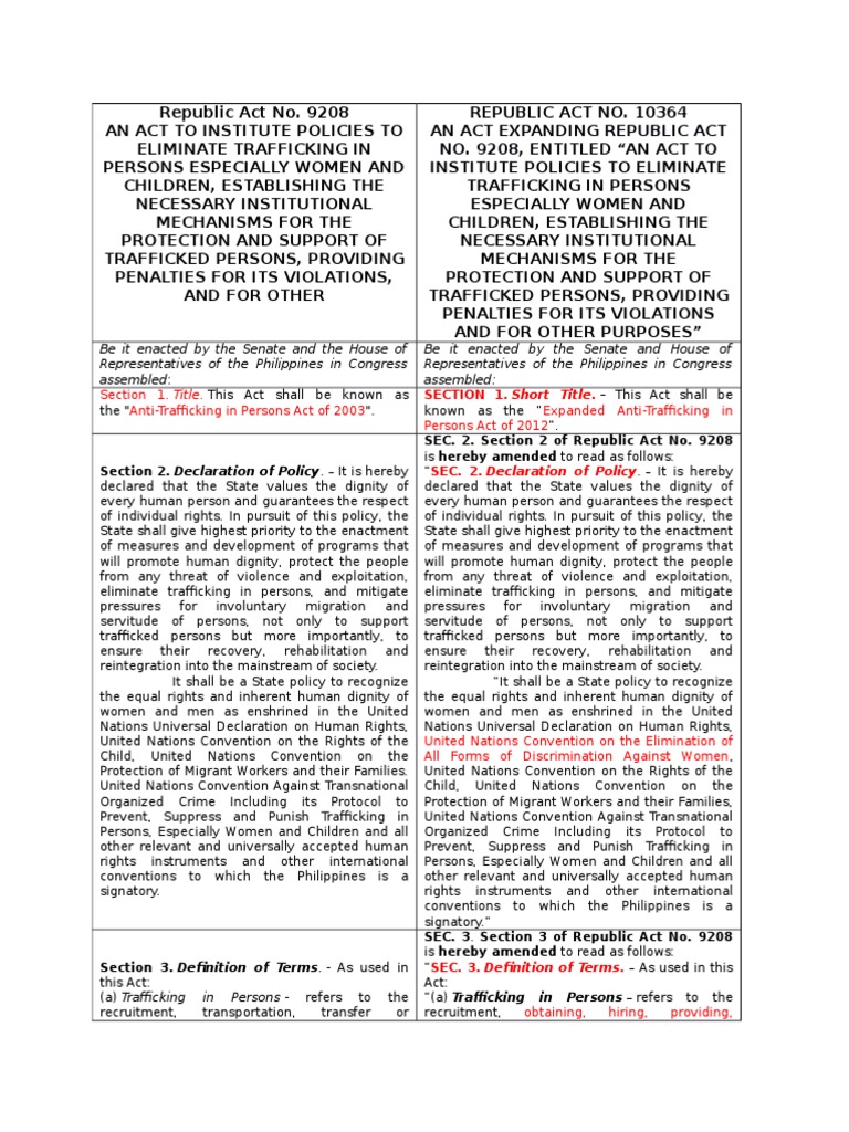 RA 9208 Vs RA 10364 (Anti Trafficking of Persons) | PDF | Sexual ...