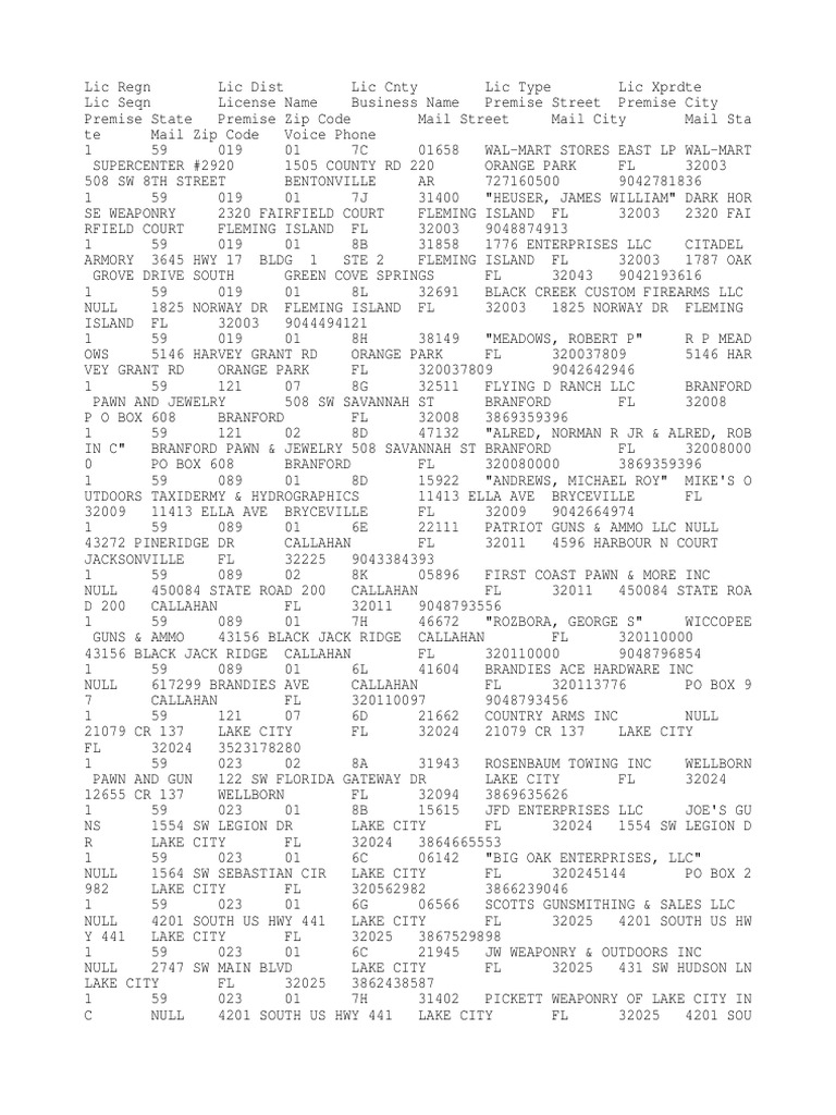 0116 FFL List Florida 0 | PDF | Florida | Service Companies