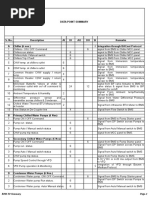 BMS Point Schedule Overview | PDF | Air Conditioning | Machines