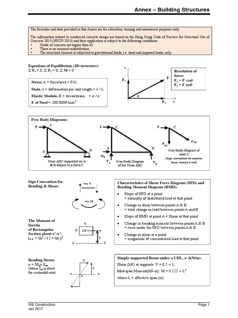 Formulae | Bending | Beam (Structure)