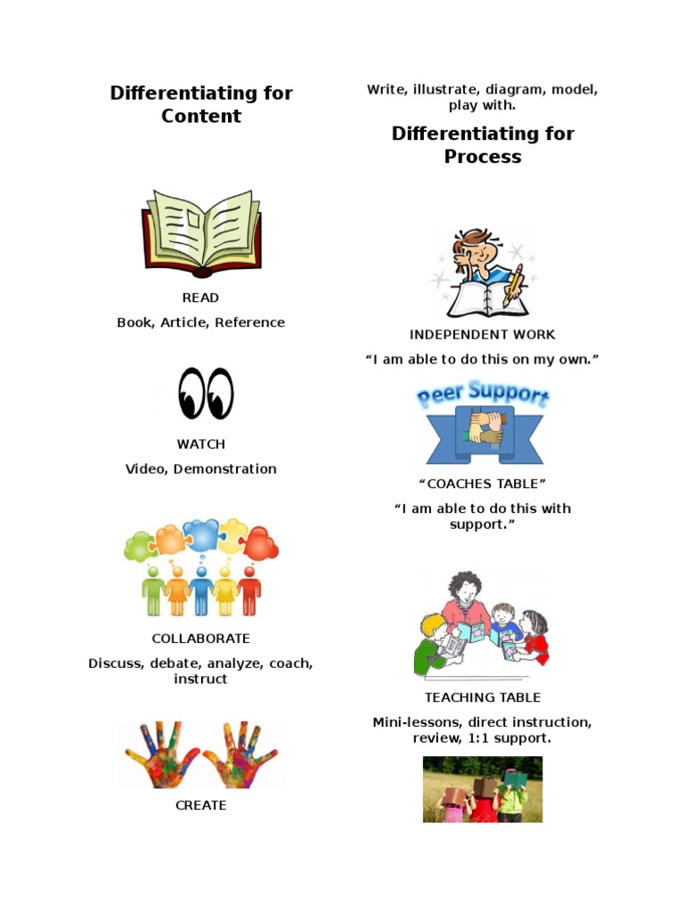 Differentiating for Content Differentiating for Process