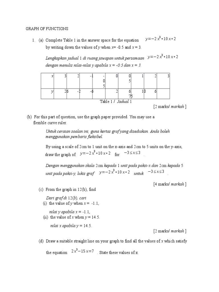 Latihan Graph of Functions | PDF