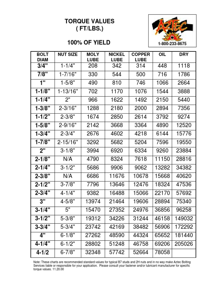 Torque Values PDF | PDF | Nut (Hardware) | Screw