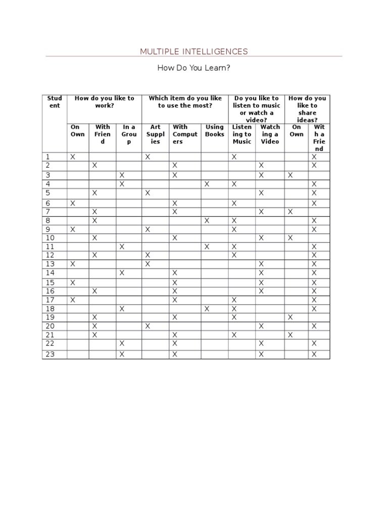 Understanding Multiple Intelligences | PDF