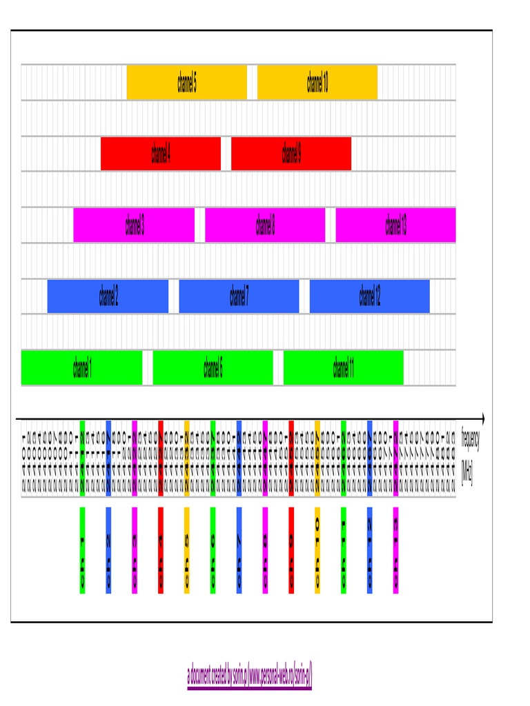 Wireless Channel Map Freq | PDF | Telecommunications | Wireless