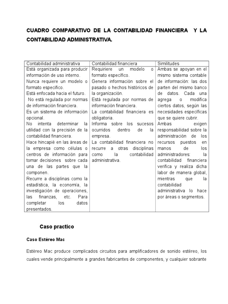 Cuadro Comparativo de La Contabilidad Financiera y La Contabilidad Administrativa | Contabilidad ...