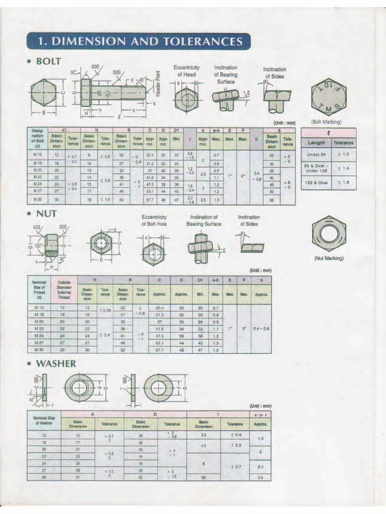 Tabel Baut HTB 1 PDF | PDF