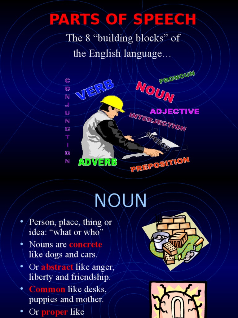 Parts of Speech: The 8 "Building Blocks" of The English Language ...
