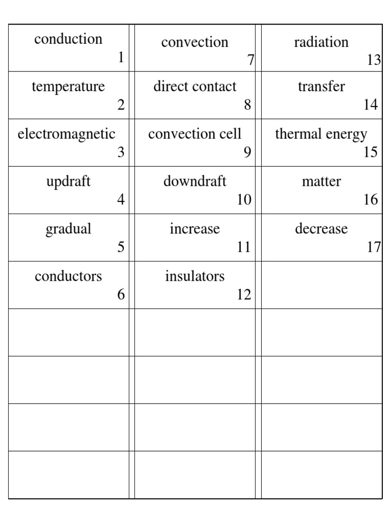 Heat Transfer Concepts for Grade 5 | PDF | Heat Transfer ...