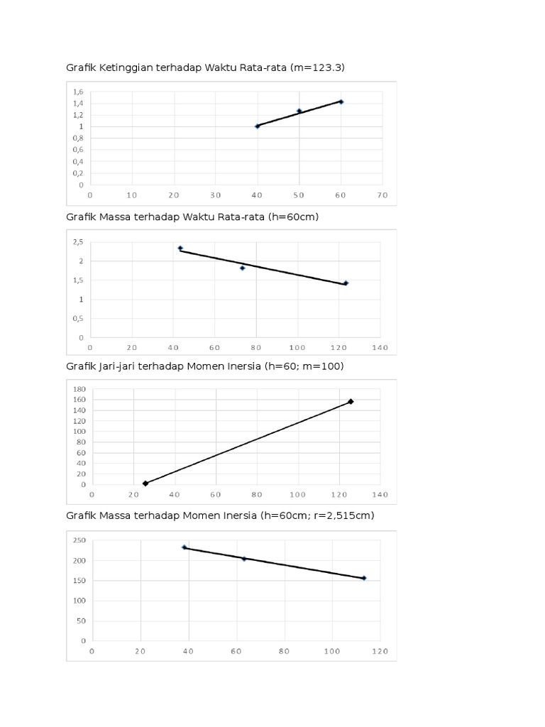 Grafik Momen Inersia | PDF