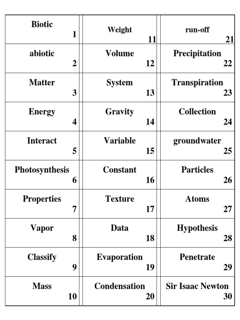 5th Grade Science Properties of Matter Vocabulary Cards | PDF | Matter ...