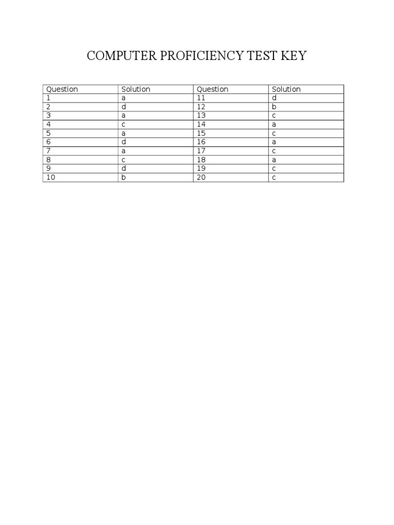 Computer Proficiency Test Key | PDF