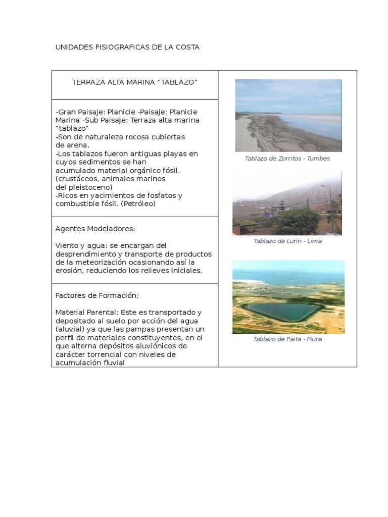 Terrazas altas marinas, tablazos y unidades fisiográficas costeras ...