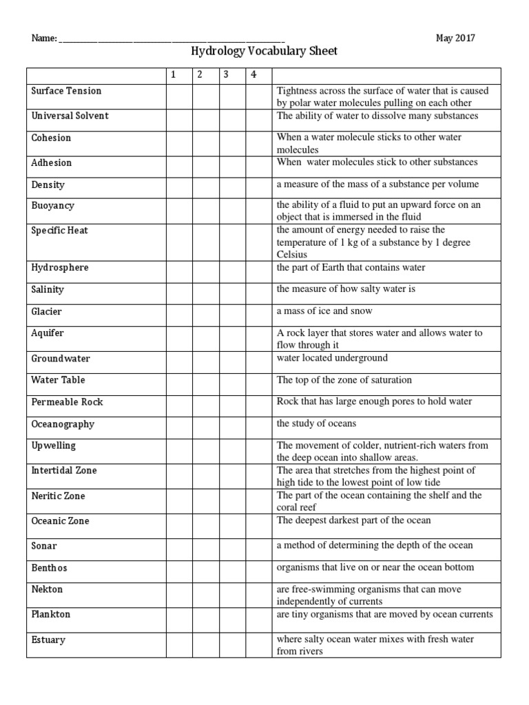 hydrology vocabulary sheet | Oceans | Properties Of Water