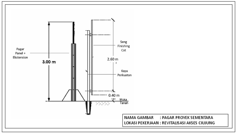 Pagar Proyek Sementara PDF | PDF