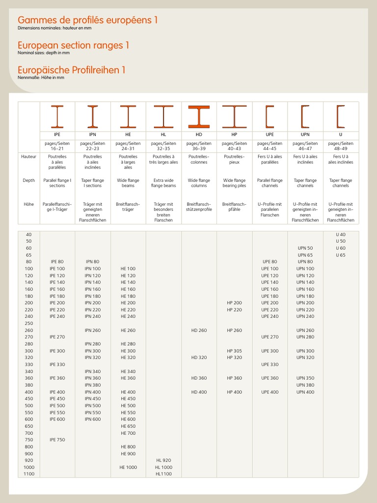 Profiles Europeens ArcelorMittal