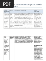 Lesson Plan Template: The Family Book by Todd Parr | PDF | Lesson Plan ...