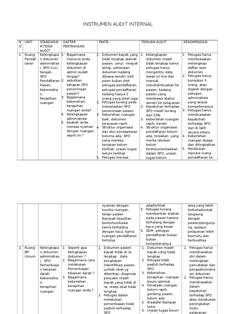 Instrumen Audit Internal | PDF