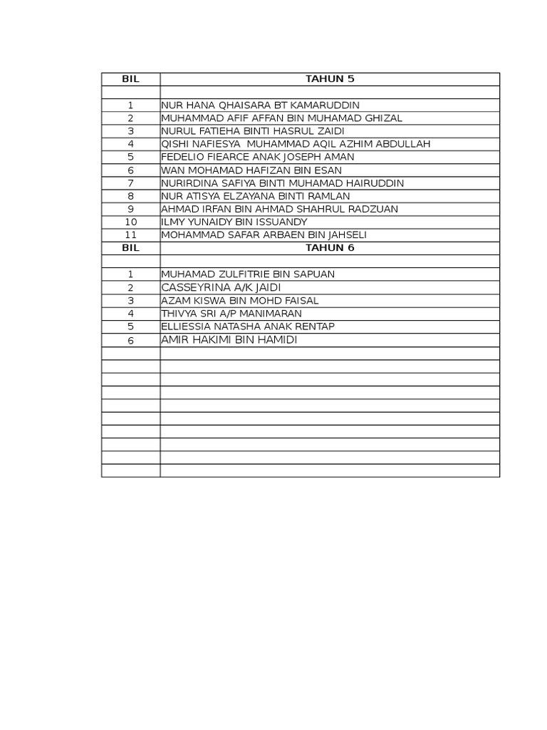 Briged Bestari 2017 | PDF