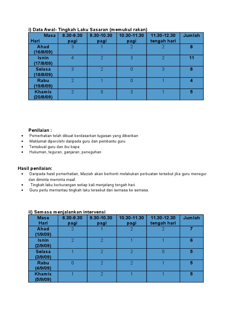 Contoh Perekodan Intervensi Baseline | PDF