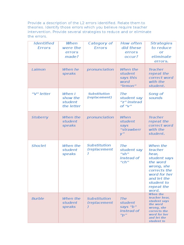 Task 3 Bas3 | PDF | Linguistics | Cognition