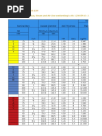 Texmo Selection Chart | PDF | Pump | Manufactured Goods