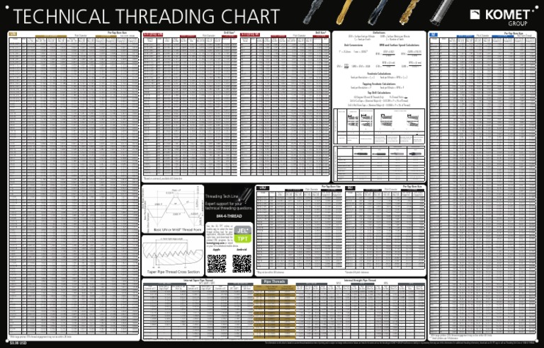 Technical Threading Chart 2015 | PDF | Machining | Mechanical Engineering