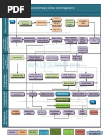 Hire To Retire Process PDF | PDF | Recruitment | Employment
