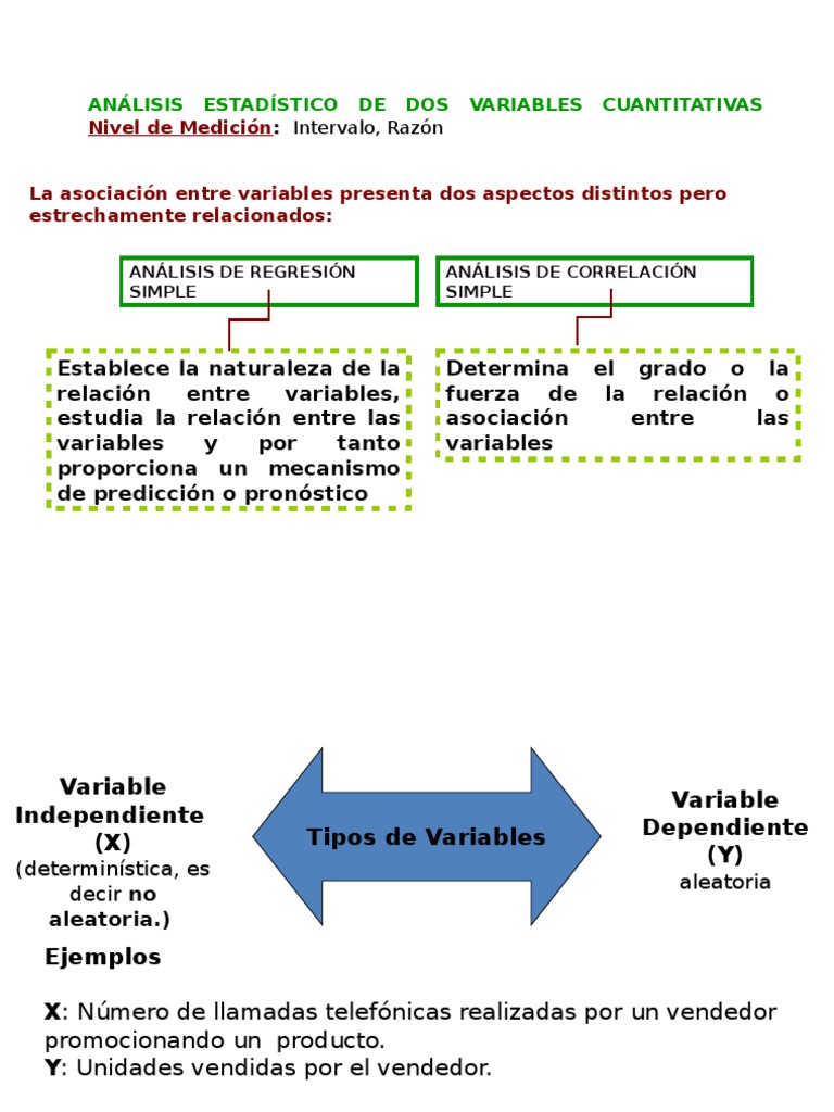 Análisis Estadístico De Dos Variables Cuantitativas | Correlación y dependencia | Dispersión ...