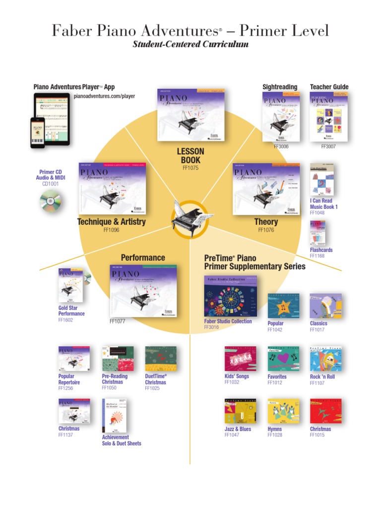Faber Piano Adventures - Primer Level: Student-Centered Curriculum | PDF
