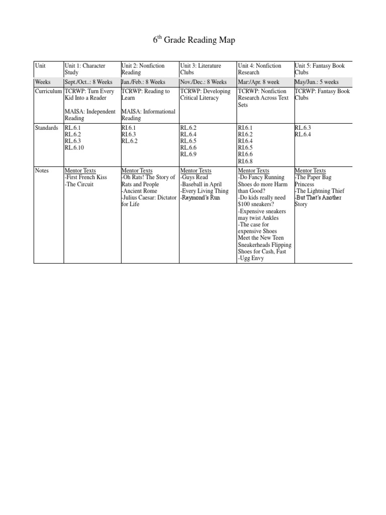 6th Grade Reading Map | PDF | Reading (Process) | Teaching And Learning