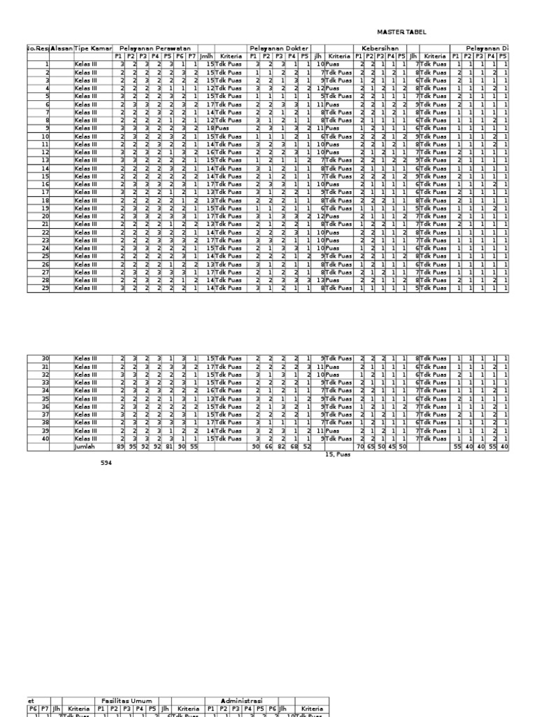 Tabel Master | PDF