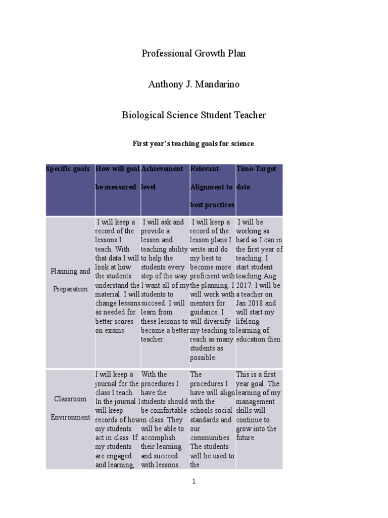 First-Year Teaching Goals in Science | PDF | Teachers | Lesson Plan