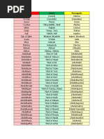 Tablas de Cutter-Sanborn (Mau) | PDF
