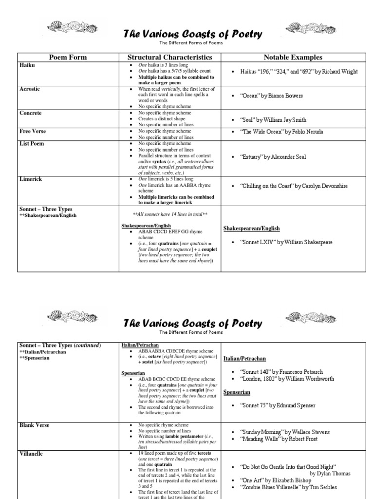 Edss 300 Poetry Forms Cheat Sheet | PDF | Sonnets | Poetry