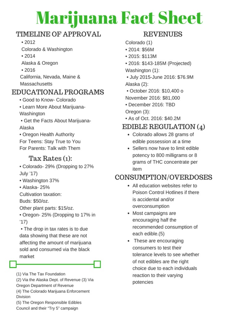 Marijuana Fact Sheet | PDF | Cannabis (Drug) | Taxes
