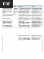 Sample Annotation For Objective 2 of KRA 1 | PDF | Lesson Plan | Literacy