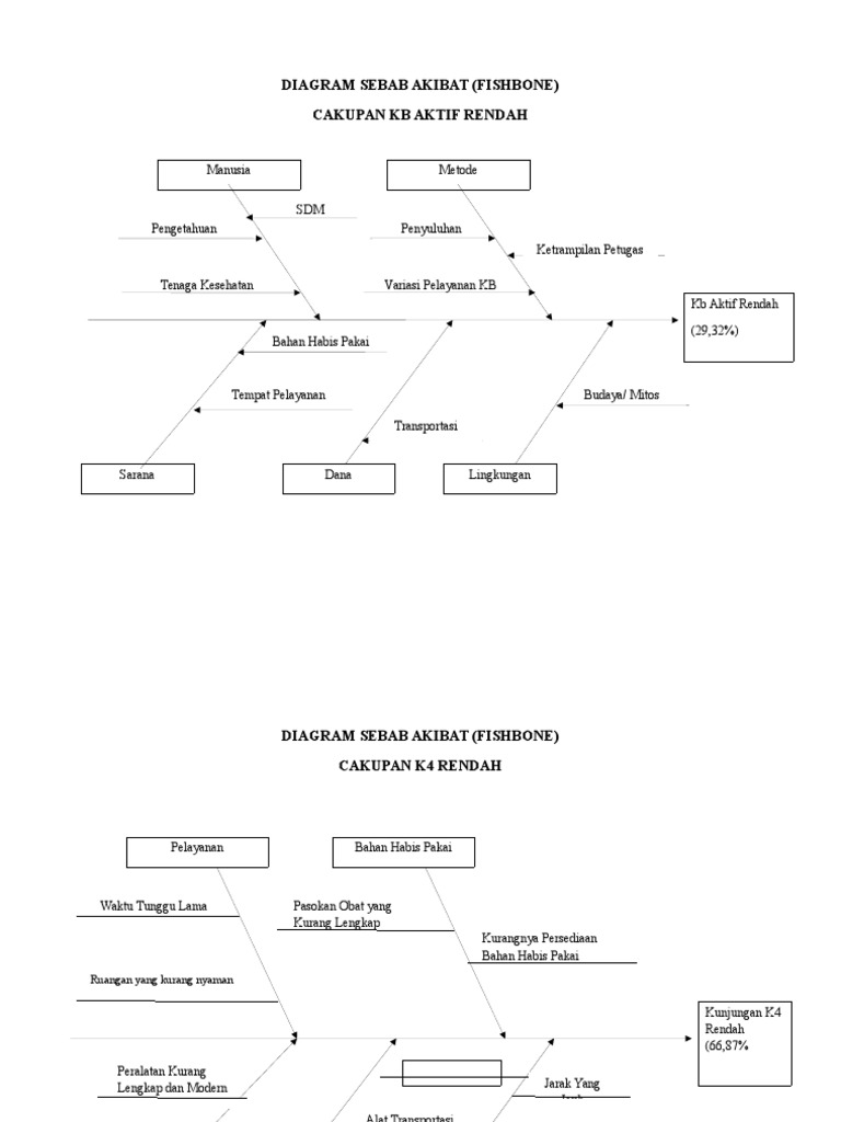 Diagram Sebab Akibat | PDF