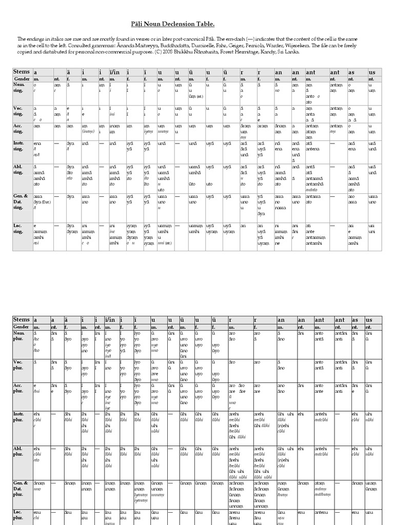 Pali Nouns Declension Table 2 X A4 | PDF