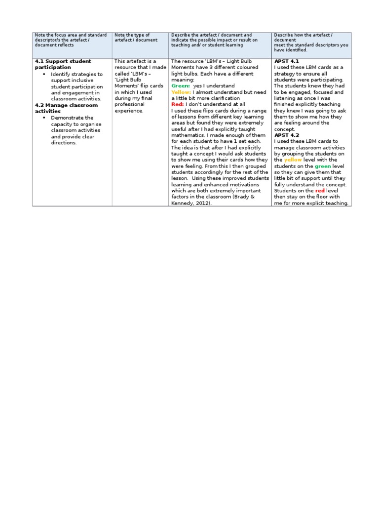 Standard 4 | PDF | Classroom | Educational Psychology